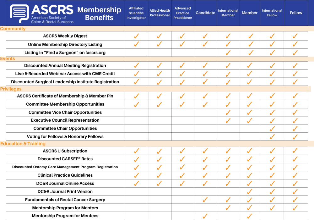 Member Benefits